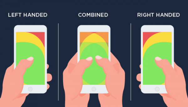 UI/UX Design: Designing for Mobile is Different from Desktop