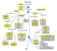 Front-end Developer: Look These Essential Skills Before Hiring