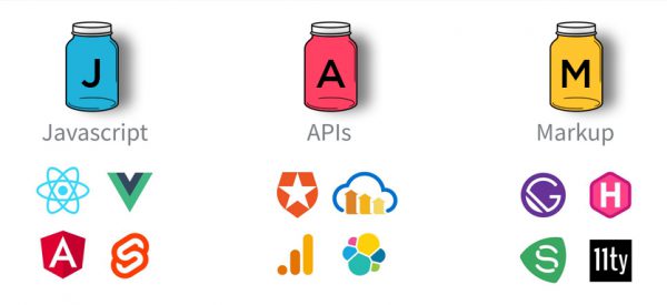 Introduction to JAMstack: A New Way to Build Websites (2020)