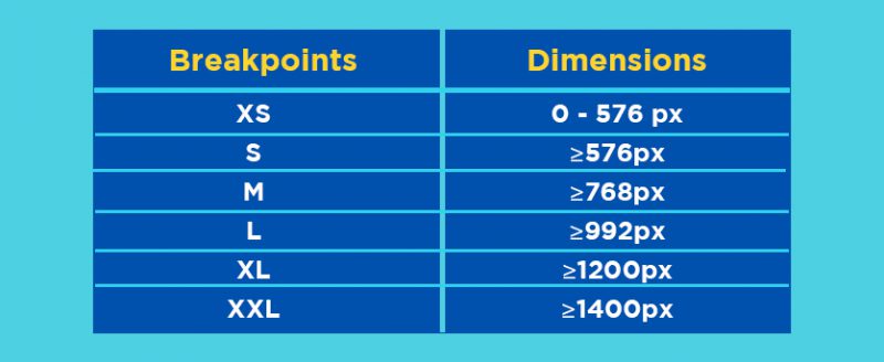 Bootstrap 5 Alpha is officially here! What’s in store for you?