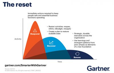 Accelerate Your Digital Business- The Gartner Way