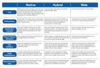 Top 5 Hybrid Mobile App Development Frameworks For 2021 - Ace Infoway