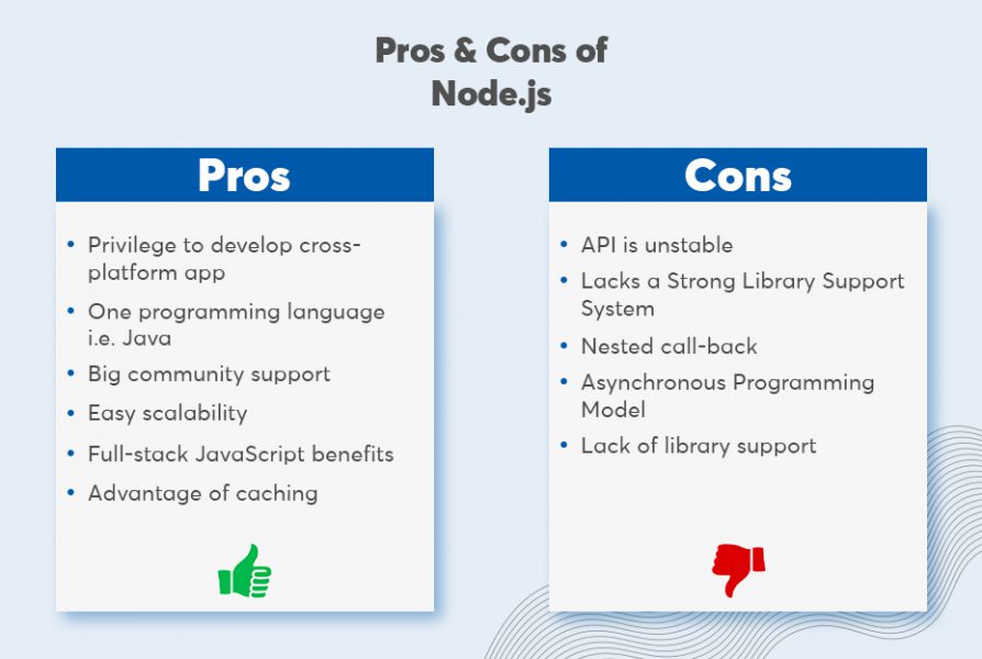 Go vs Node.js- What is Best for Web App Development? [Detailed Comparision]