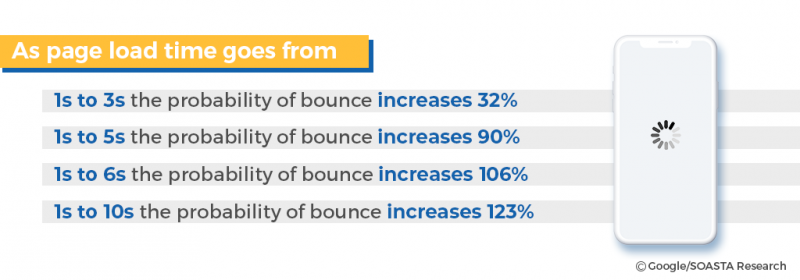Tips to Speed Up Your WordPress Website Performance - Ace Infoway
