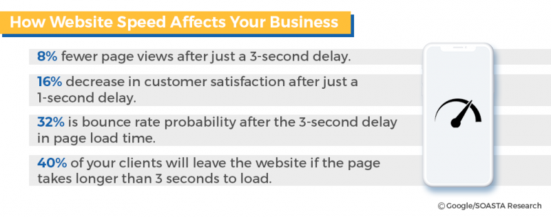 Tips to Speed Up Your WordPress Website Performance - Ace Infoway