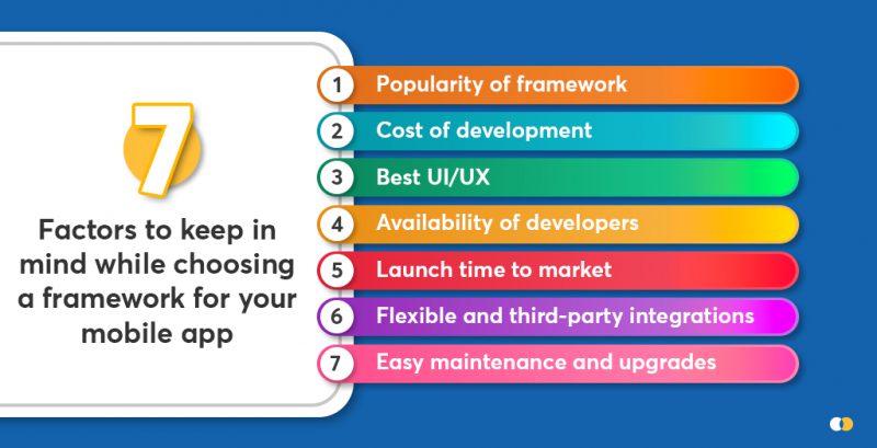 React Native Development: Top 5 Reasons to choose for your Business