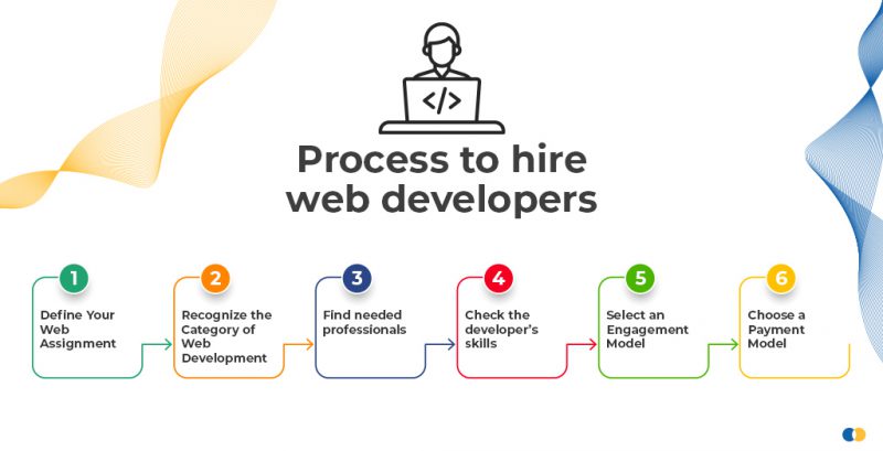 SaaS Product Development Process: A Complete Guide