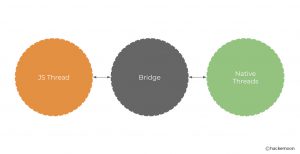React Native Development: Top 5 Reasons to choose for your Business