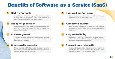 SaaS Product Development Process: A Complete Guide