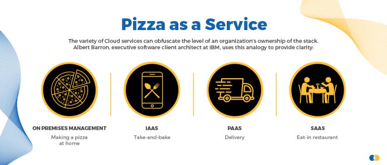 SaaS Product Development Process: A Complete Guide