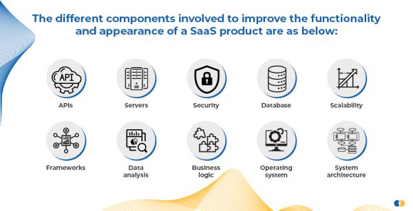 SaaS Product Development Process: A Complete Guide