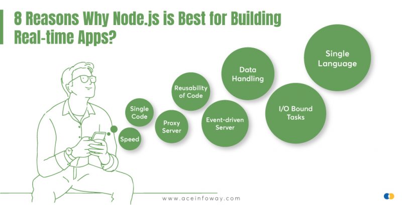 8 Reasons Why Node.js is Best for Building Real-time Apps