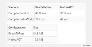 What's New in .NET 7? New Features and Enhancements you need to know!