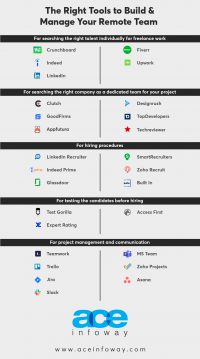 7 Best Practices to Build Your Own Team (BYOT) Remotely