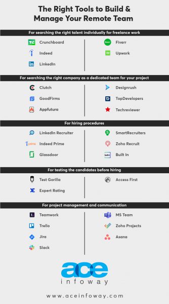 7 Best Practices to Build Your Own Team (BYOT) Remotely