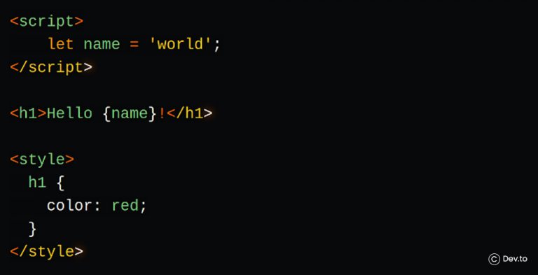 Svelte Vs React - Which is Better for Web Development? [2023]