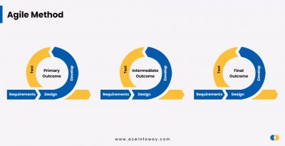 Manage Software Development Project: 7 Methods and Tools