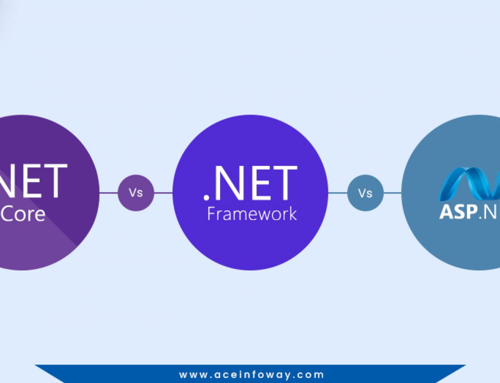 Top 7 Backend Frameworks for Web Development in 2024