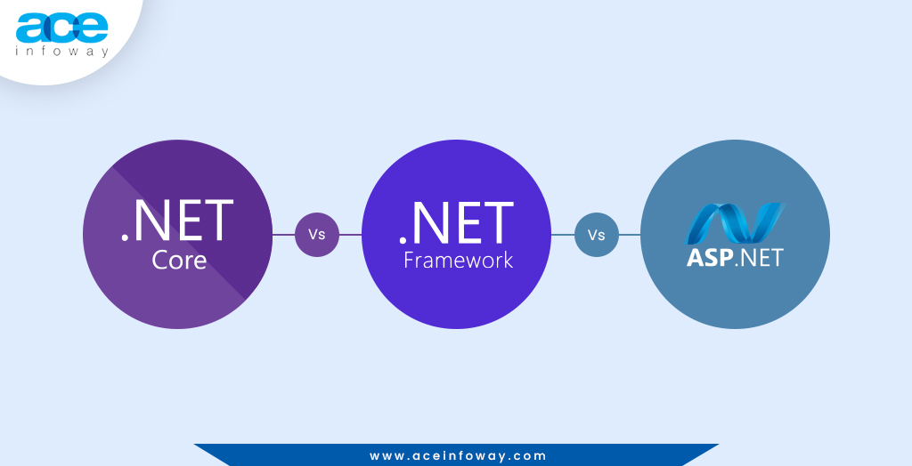 Understand NET Core Vs NET Framework Vs ASP NET