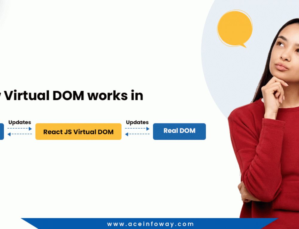 7 Best Micro Frontend Frameworks for 2024