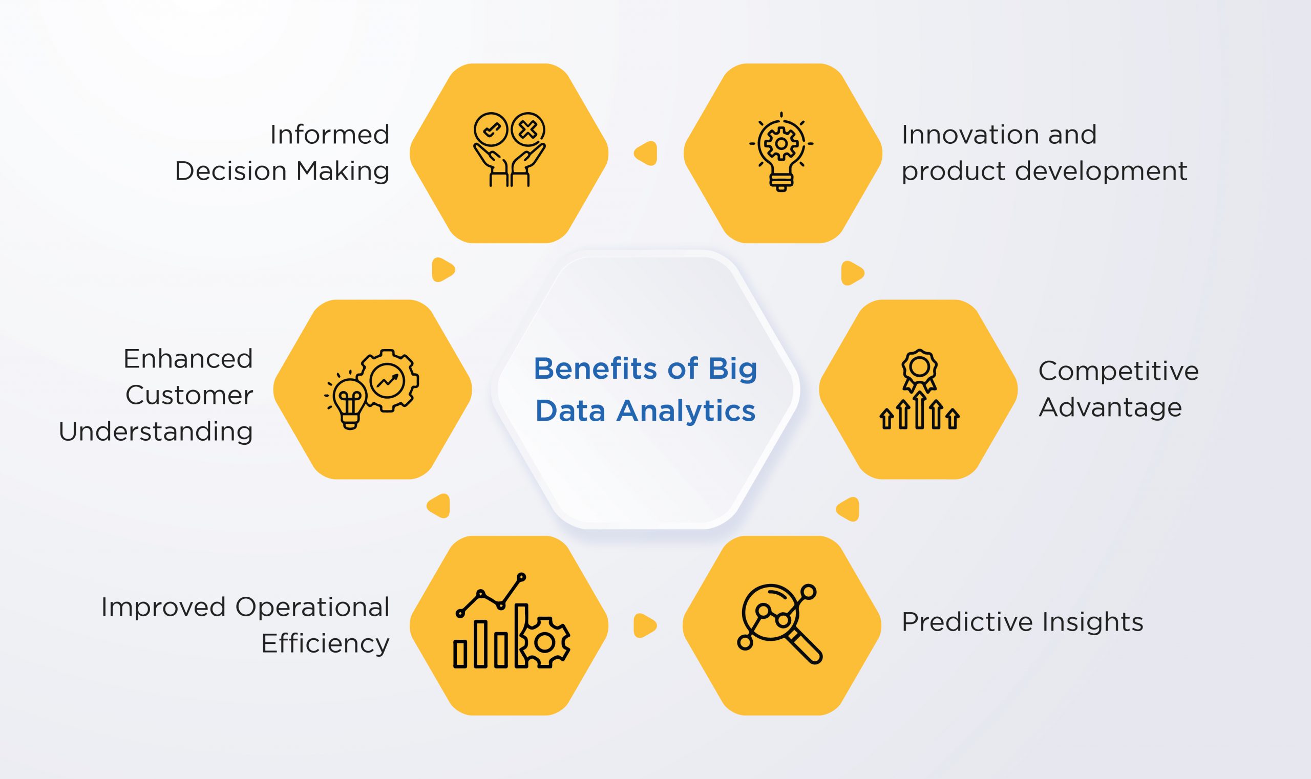 Simplified Guide To Big Data Analytics Benefits Challenges Simplified Guide To Big Data Analytics Benefits Challenges