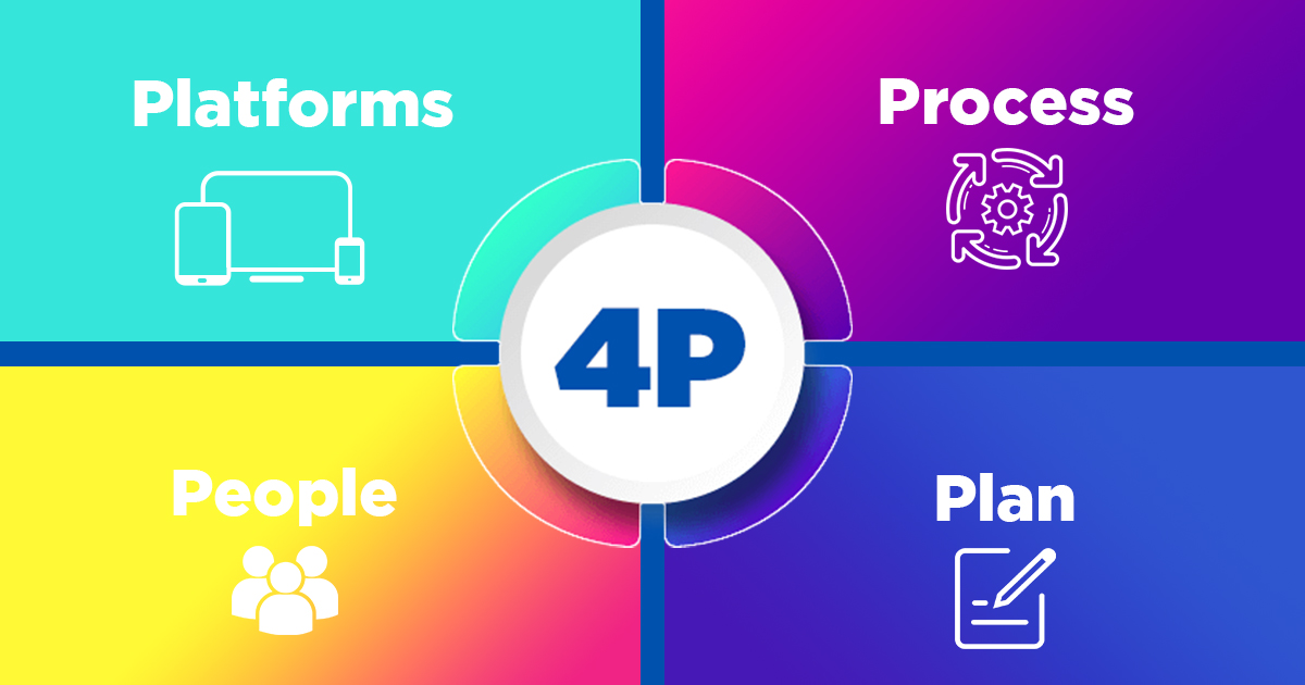 4 P’s of Ace Publishing: The Plan, People, Platform & Process